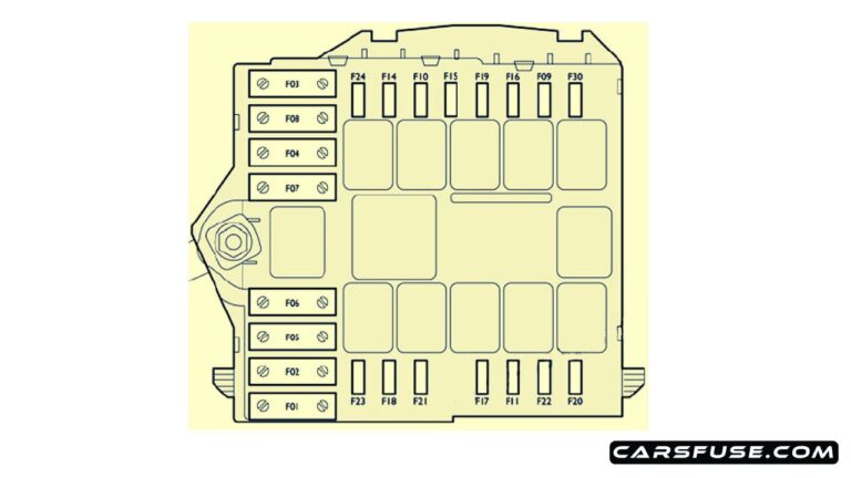 2007-2014 Fiat Ducato fuse box diagram