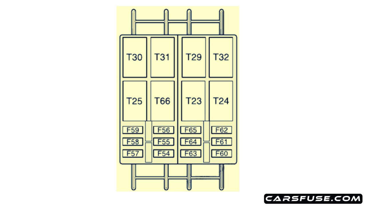 2007-2014 Fiat Ducato fuse box diagram