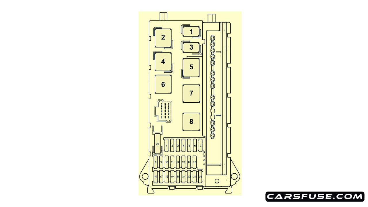 2007-2015 Volkswagen Crafter fuse box diagram
