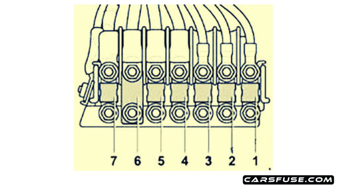 2007-2015 Volkswagen Crafter fuse box diagram