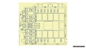 2007-2017 Fiat Strada fuse box diagram