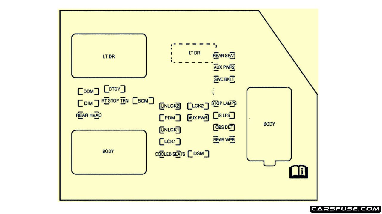 2007-2014 GMC Yukon / Yukon XL fuse box diagram