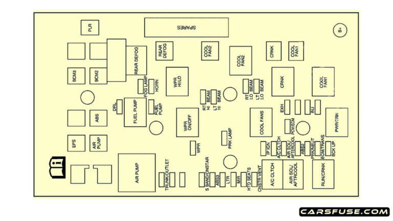 2007-2010 Pontiac G5 fuse box diagram