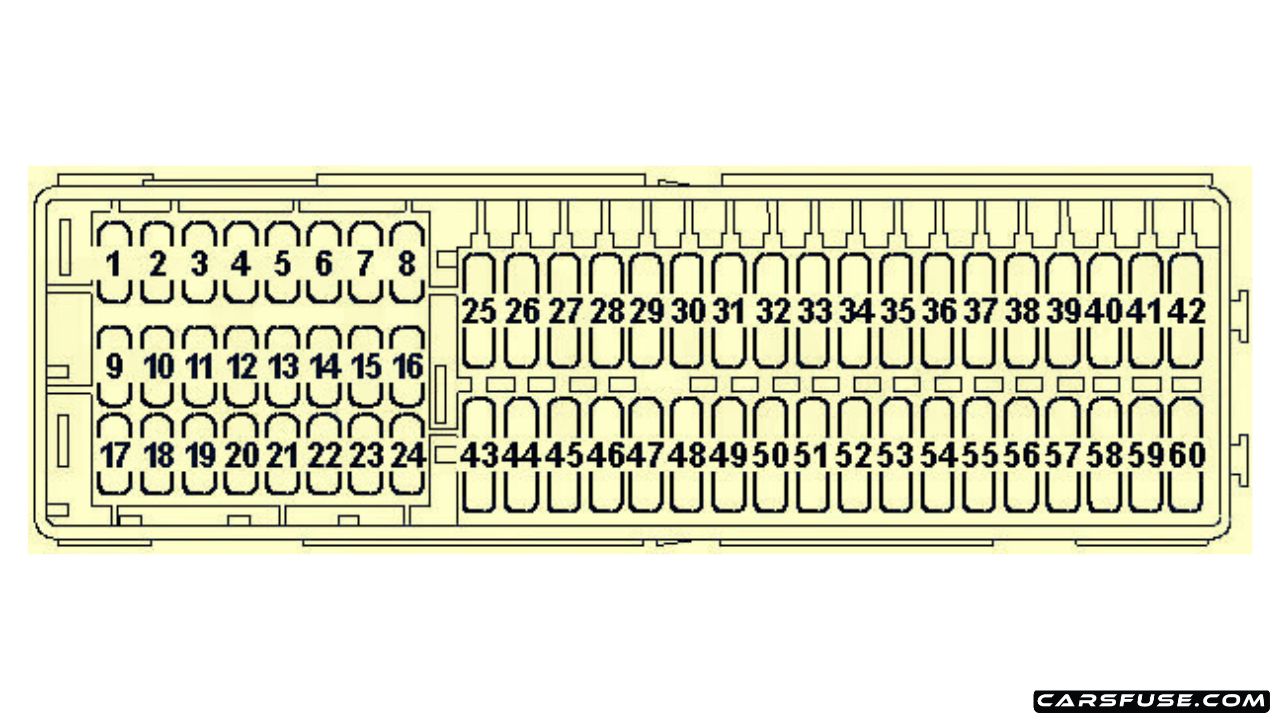 2003-2010 Volkswagen Caddy fuse box diagram