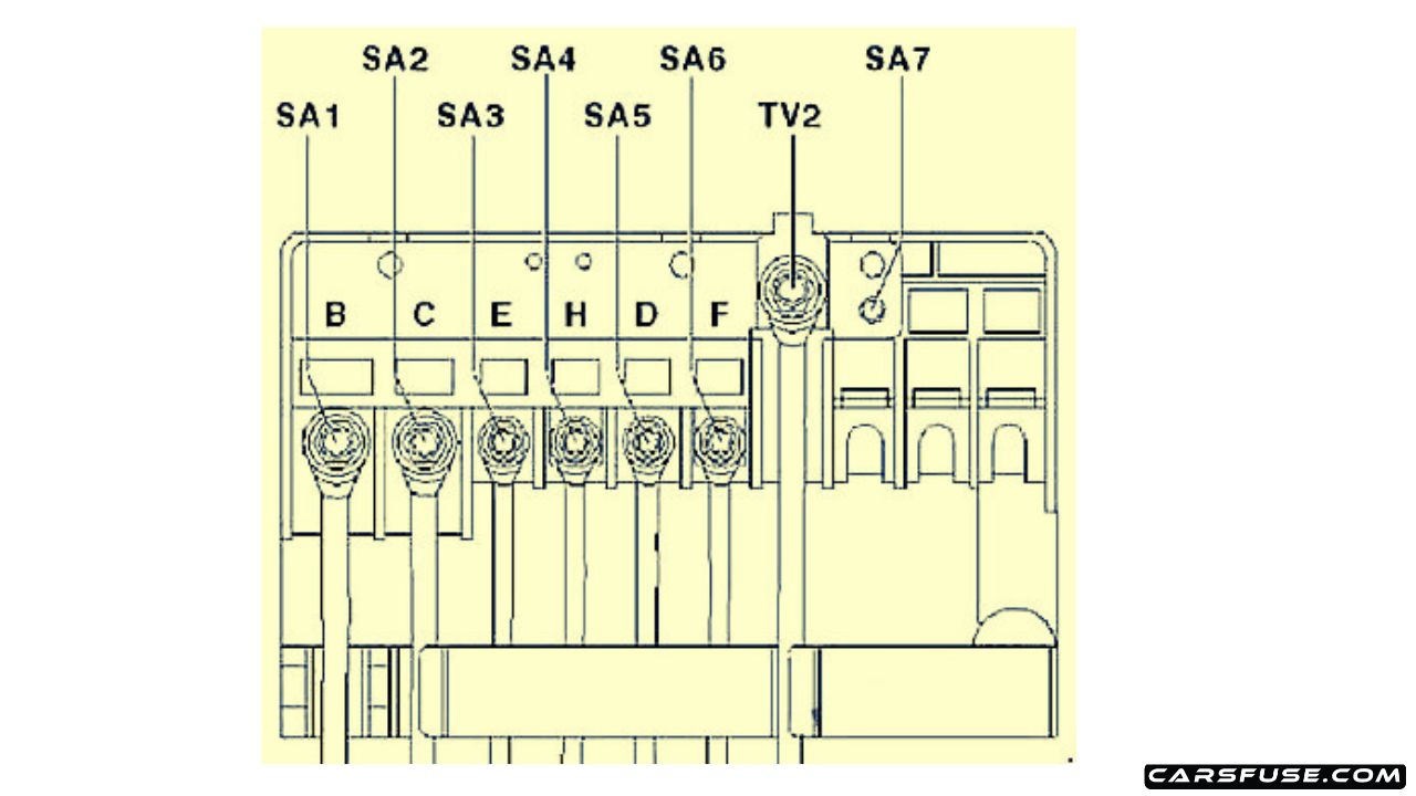 2003-2010 Volkswagen Caddy fuse box diagram