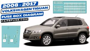 2008-2017 Volkswagen Tiguan fuse box diagram