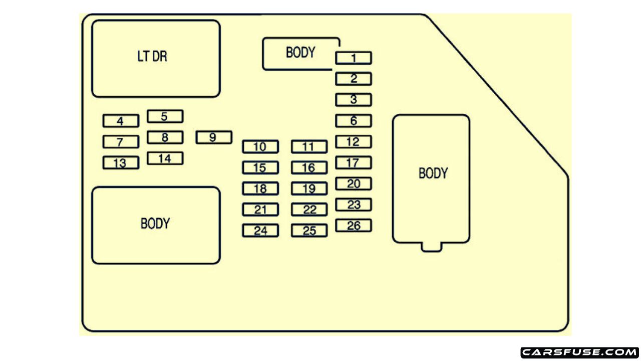 2007-2014 GMC Yukon / Yukon XL fuse box diagram