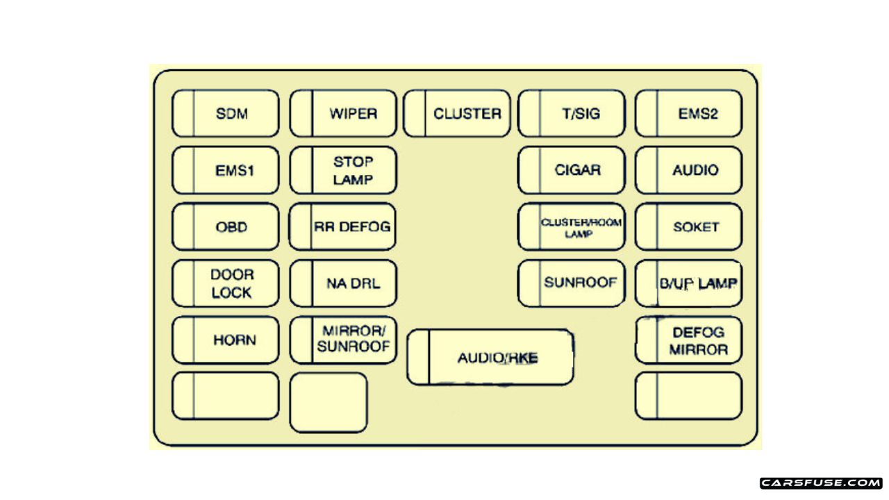 2007-2011 Chevrolet Aveo fuse box diagram