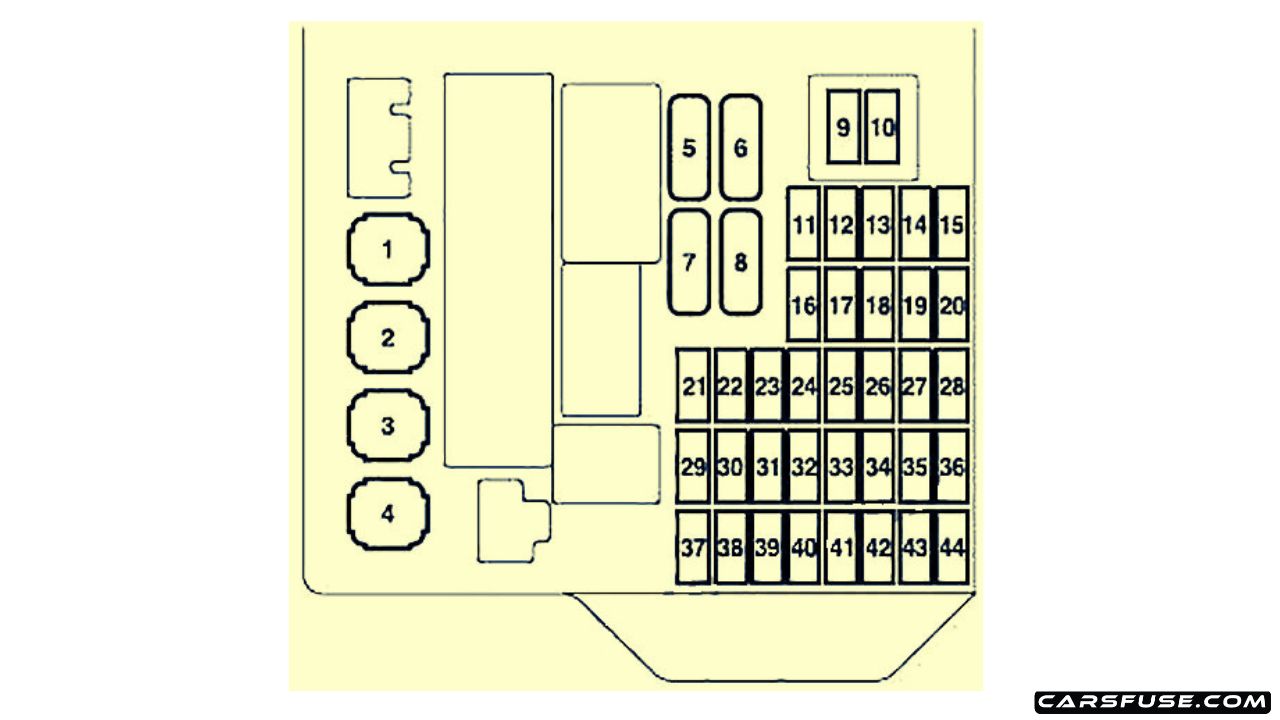2009-2012 Mitsubishi Colt (Z30) fuse box diagram