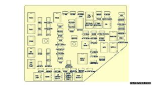 2010-2017 Chevrolet Traverse fuse box diagram