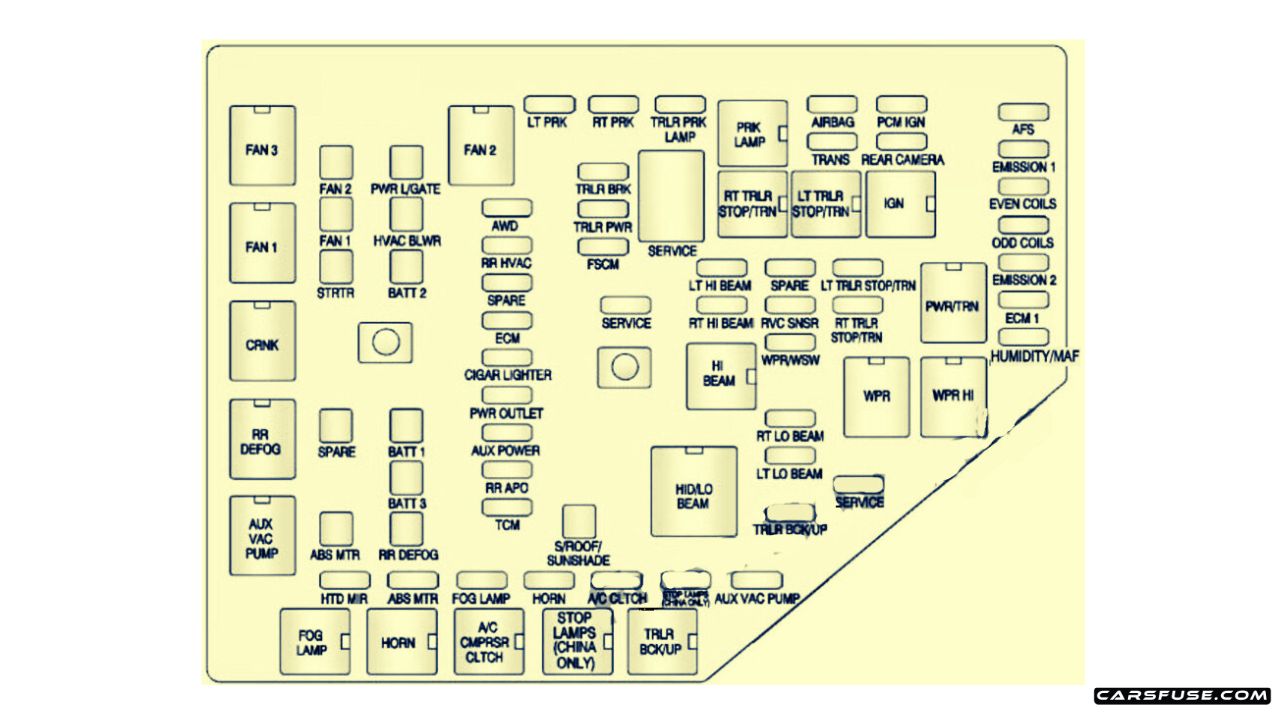 2010-2017 Chevrolet Traverse fuse box diagram