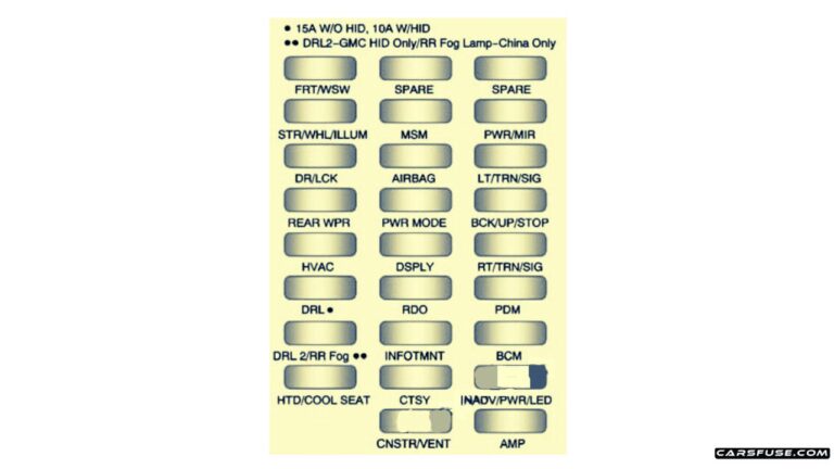 2010-2017 Chevrolet Traverse fuse box diagram