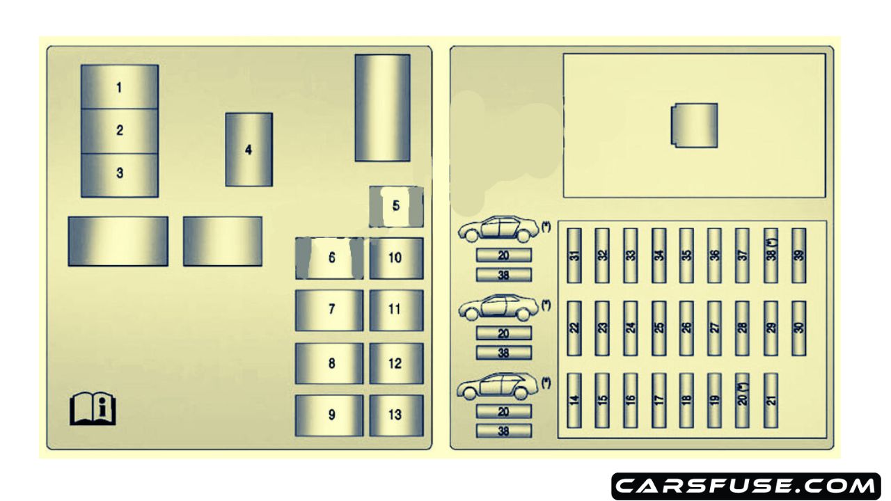 2008-2014 Cadillac CTS fuse box diagram