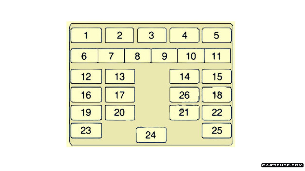 2010-2015 Chevrolet Spark (M300) fuse box diagram
