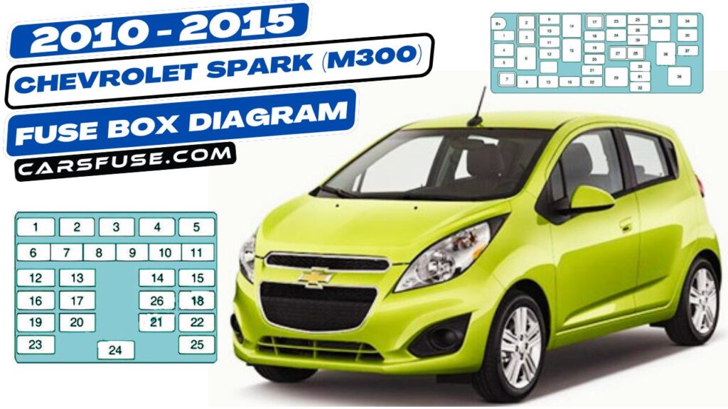 2010-2015 Chevrolet Spark (M300) fuse box diagram