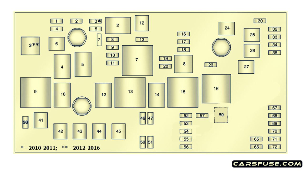 2010-2016 Cadillac SRX fuse box diagram