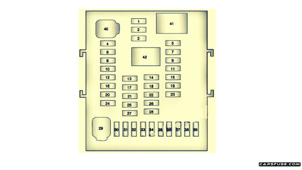 2010-2017 Chevrolet Equinox fuse box diagram