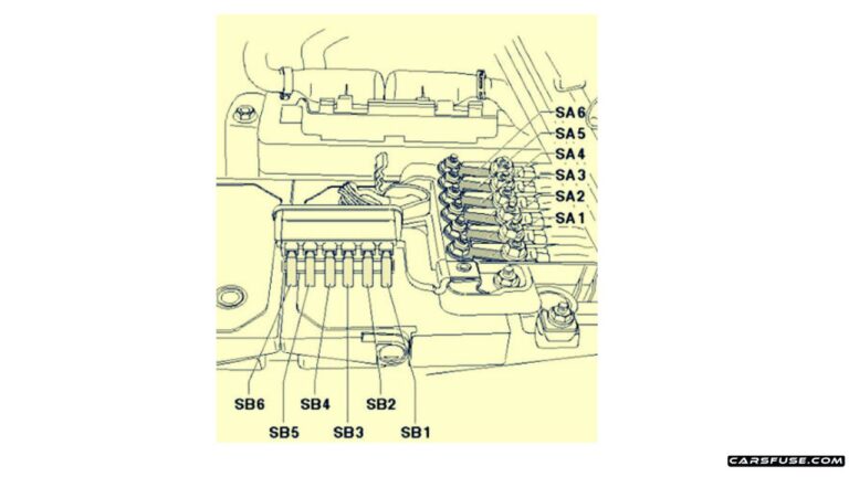 2010-2017 Volkswagen Amarok fuse box diagram