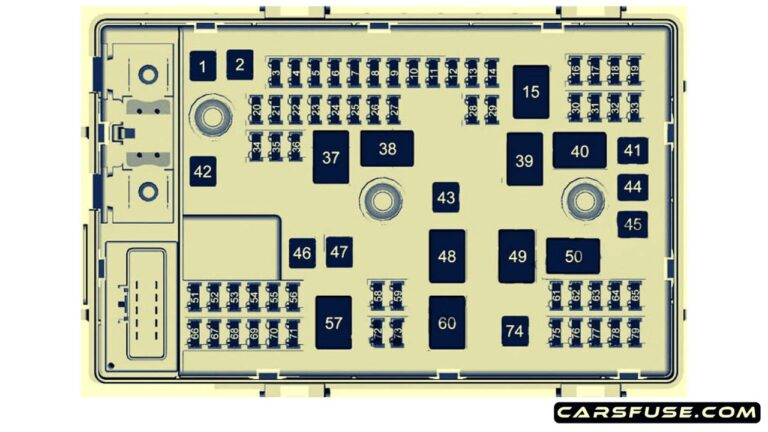 2003-2022 Chevrolet Express fuse box diagram