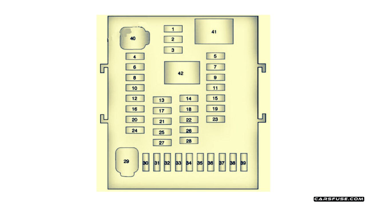 2010-2017 GMC Terrain fuse box diagram