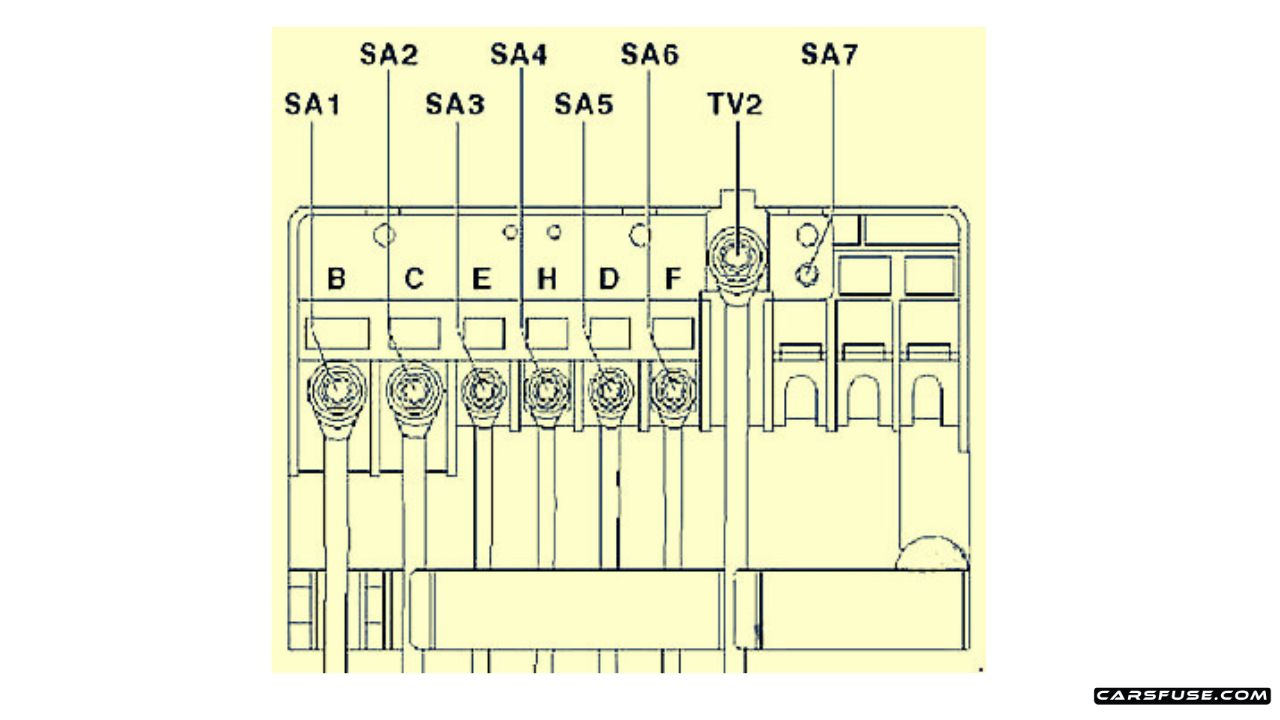 2011-2015 Volkswagen Caddy fuse box diagram