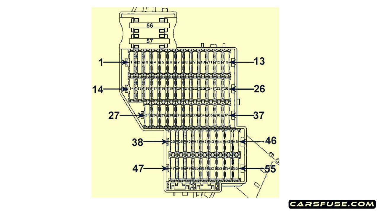 Porsche Cayenne (92A/E2) Fuse Box Diagram (2011-2017)