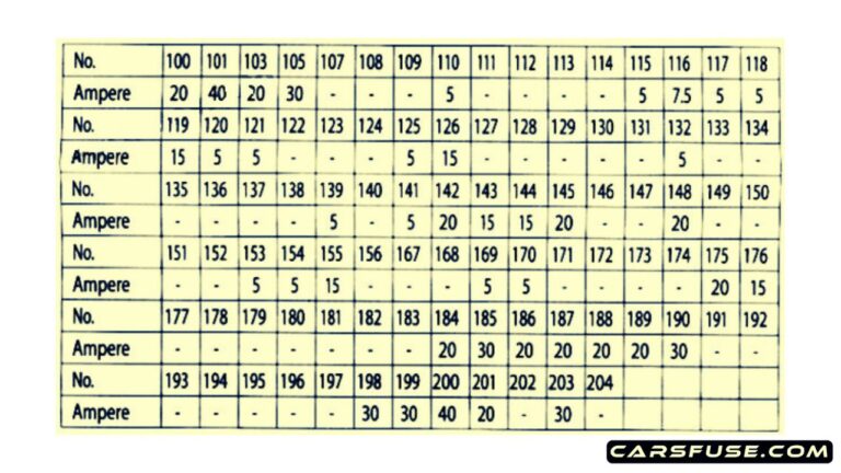 2011-2017 BMW X3 (F25) fuse box diagram