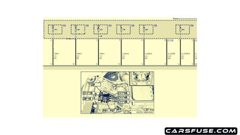 2011-2017 BMW X3 (F25) fuse box diagram