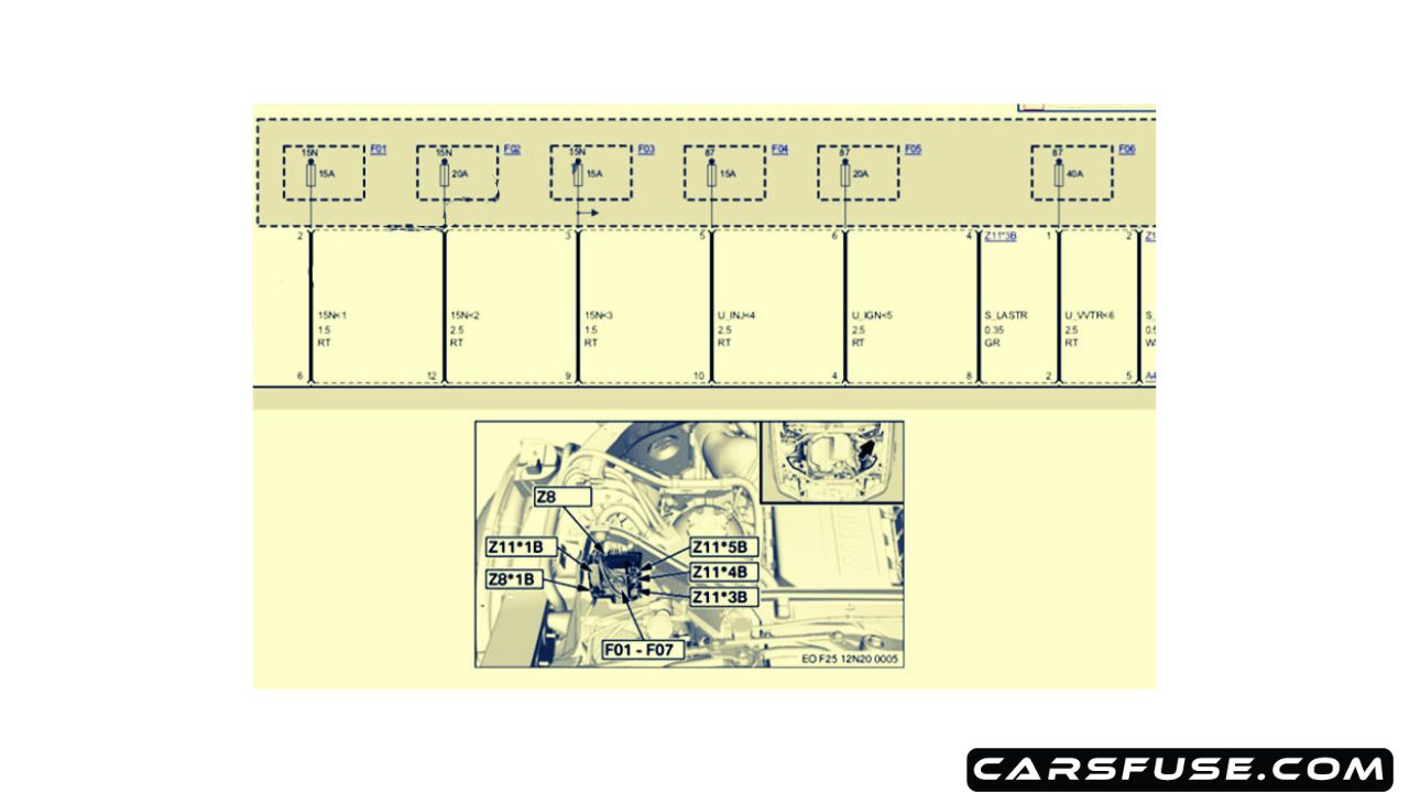 2011-2017 BMW X3 (F25) fuse box diagram