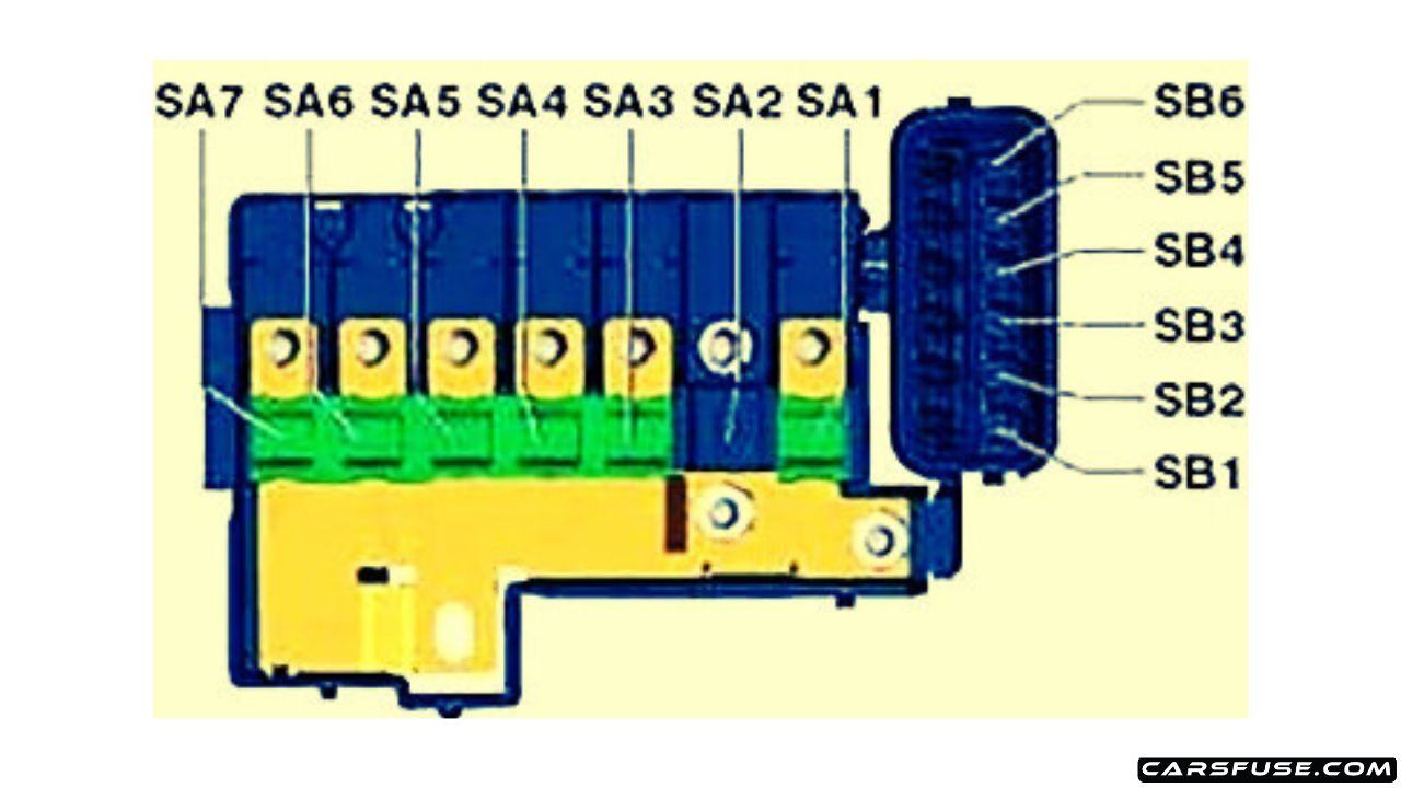 2011-2017 Volkswagen Up fuse box diagram