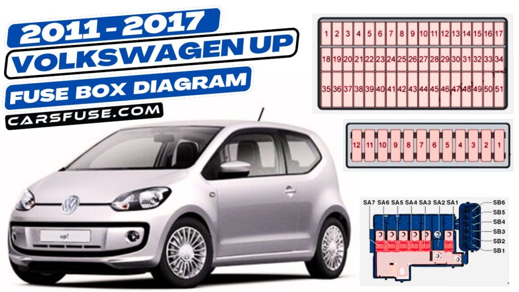 2011-2017 Volkswagen Up fuse box diagram