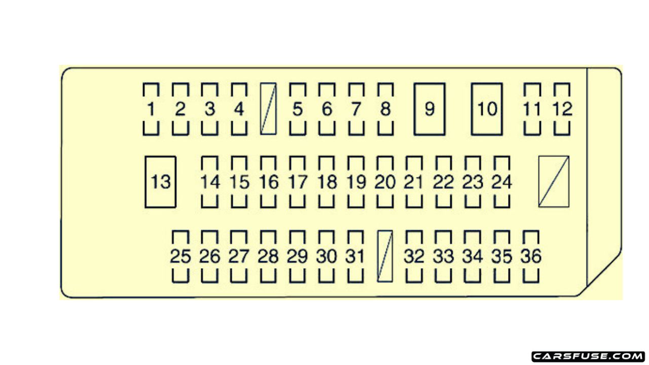2011-2018 Toyota Sienna (XL30) fuse box diagram