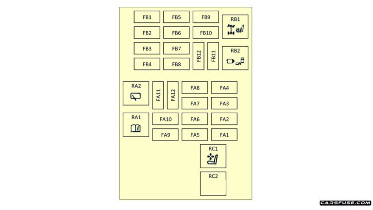 2012-2018 Land Rover Range Rover Evoque (L538) fuse box diagram