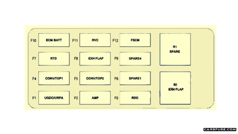 2010-2015 Chevrolet Camaro fuse box diagram