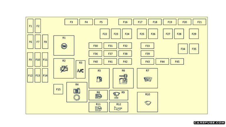 2012-2018 Land Rover Range Rover Evoque (L538) fuse box diagram