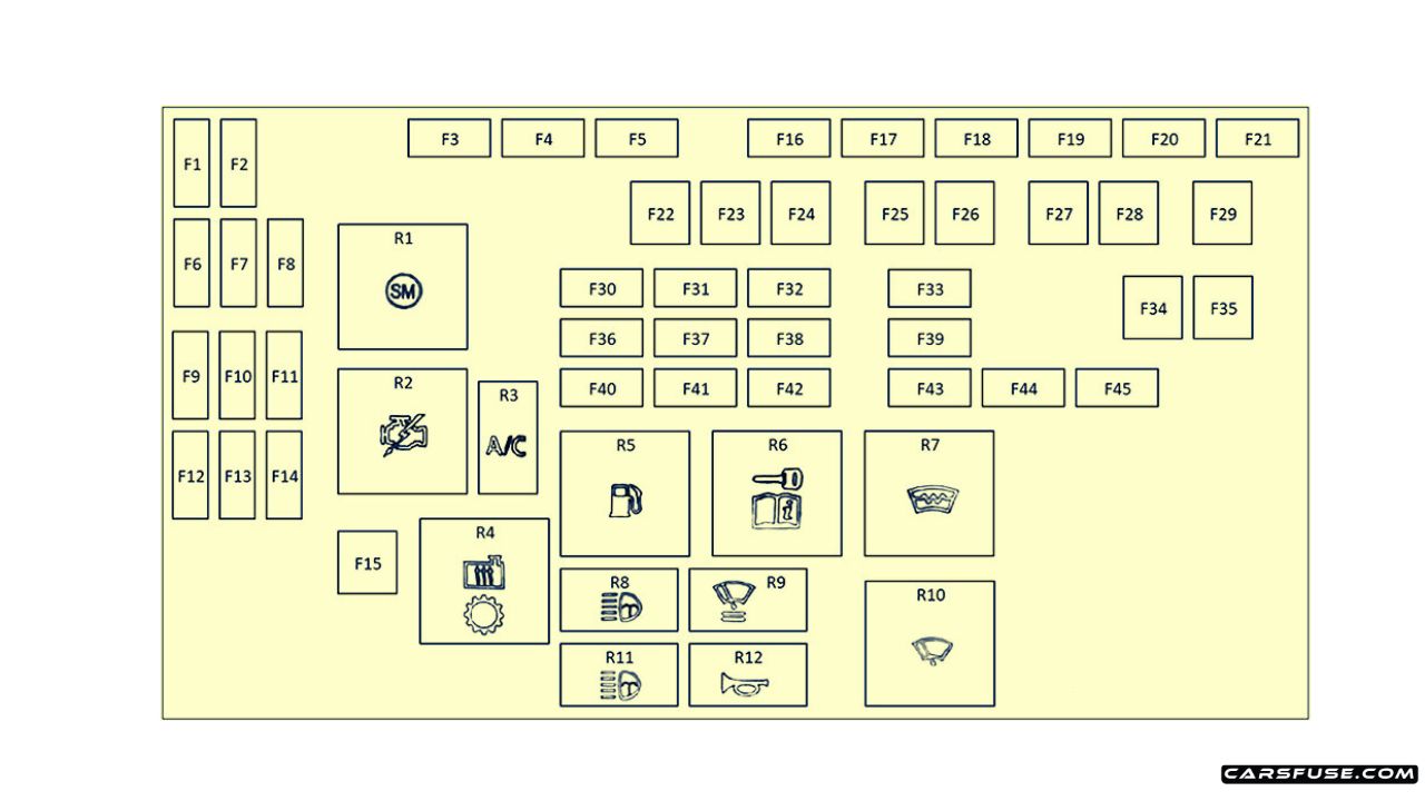 2012-2018 Land Rover Range Rover Evoque (L538) fuse box diagram