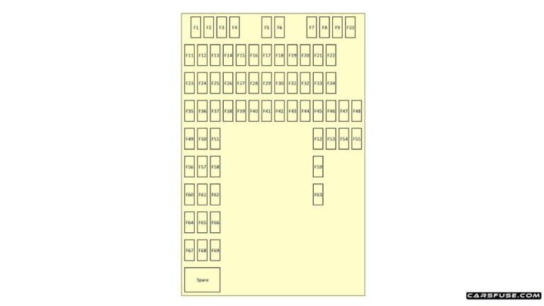 2012-2018 Land Rover Range Rover Evoque (L538) fuse box diagram