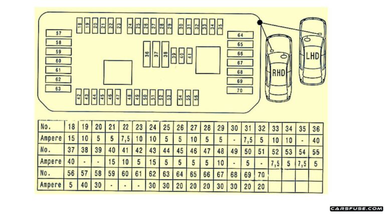 2012-2018 BMW 3-Series (F30/F31/F34) fuse box diagram