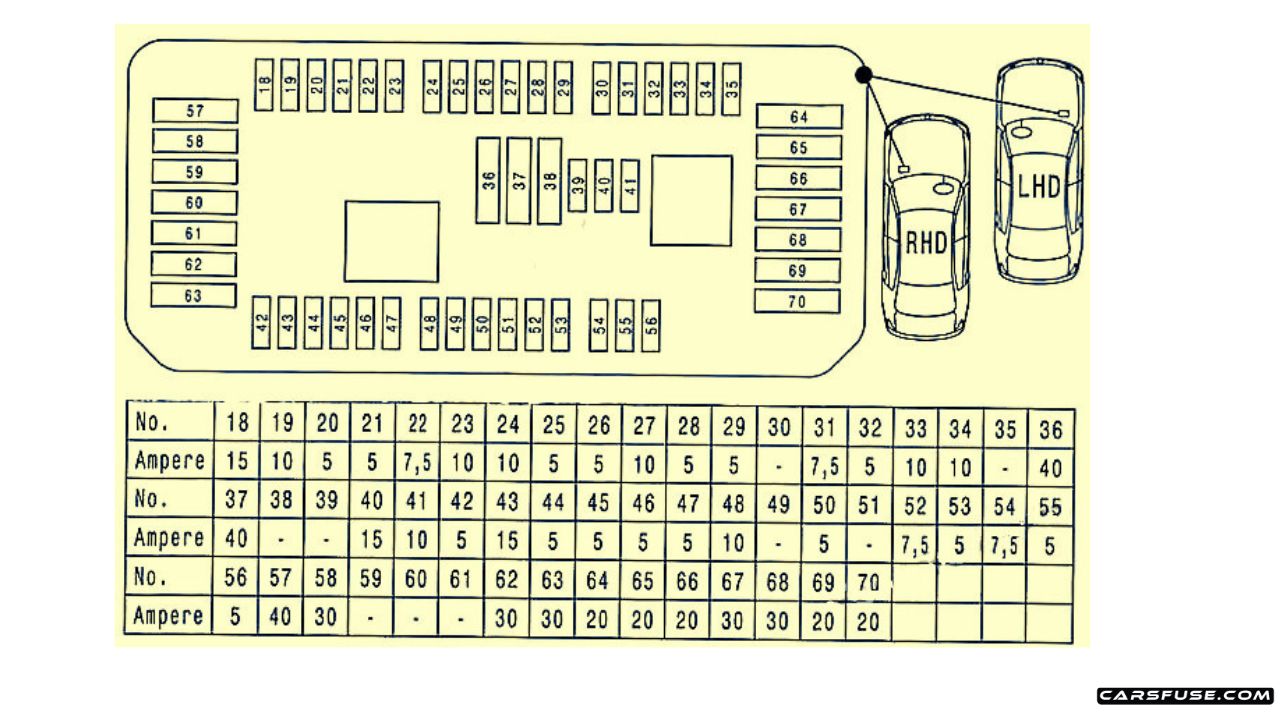 2012-2018 BMW 3-Series (F30/F31/F34) fuse box diagram