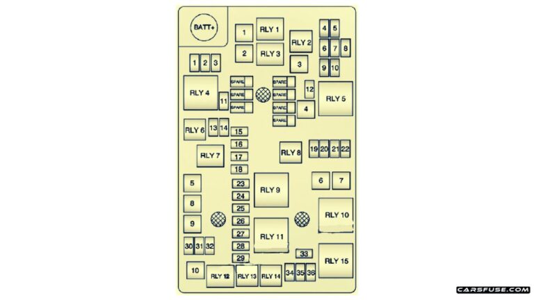 2013-2020 Chevrolet Sonic / Aveo fuse box diagram