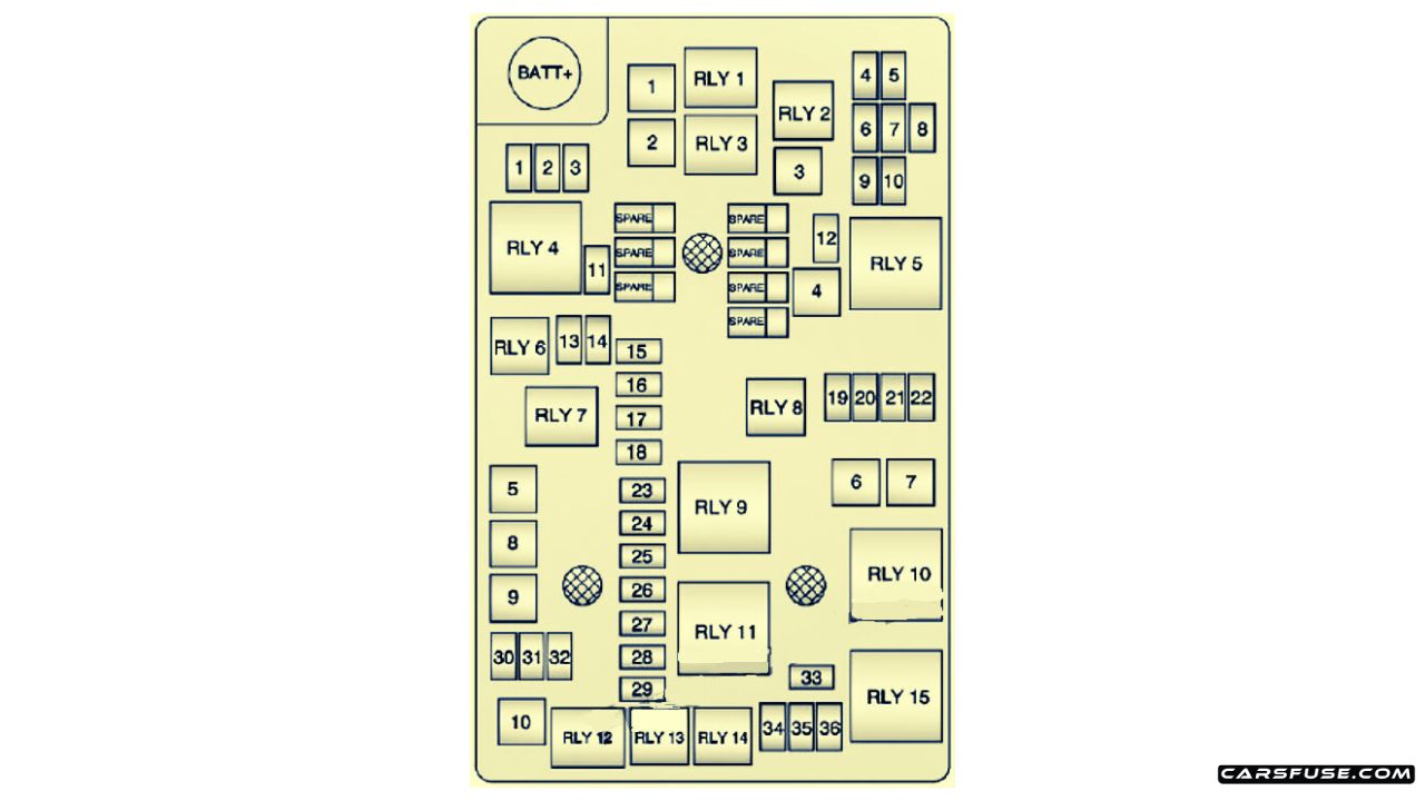 2013-2020 Chevrolet Sonic / Aveo fuse box diagram