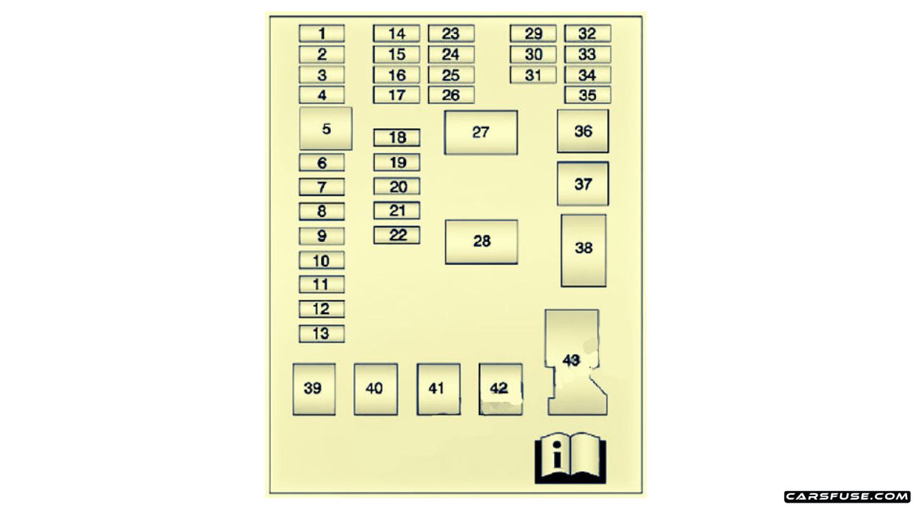 2013-2020 Chevrolet Sonic / Aveo fuse box diagram