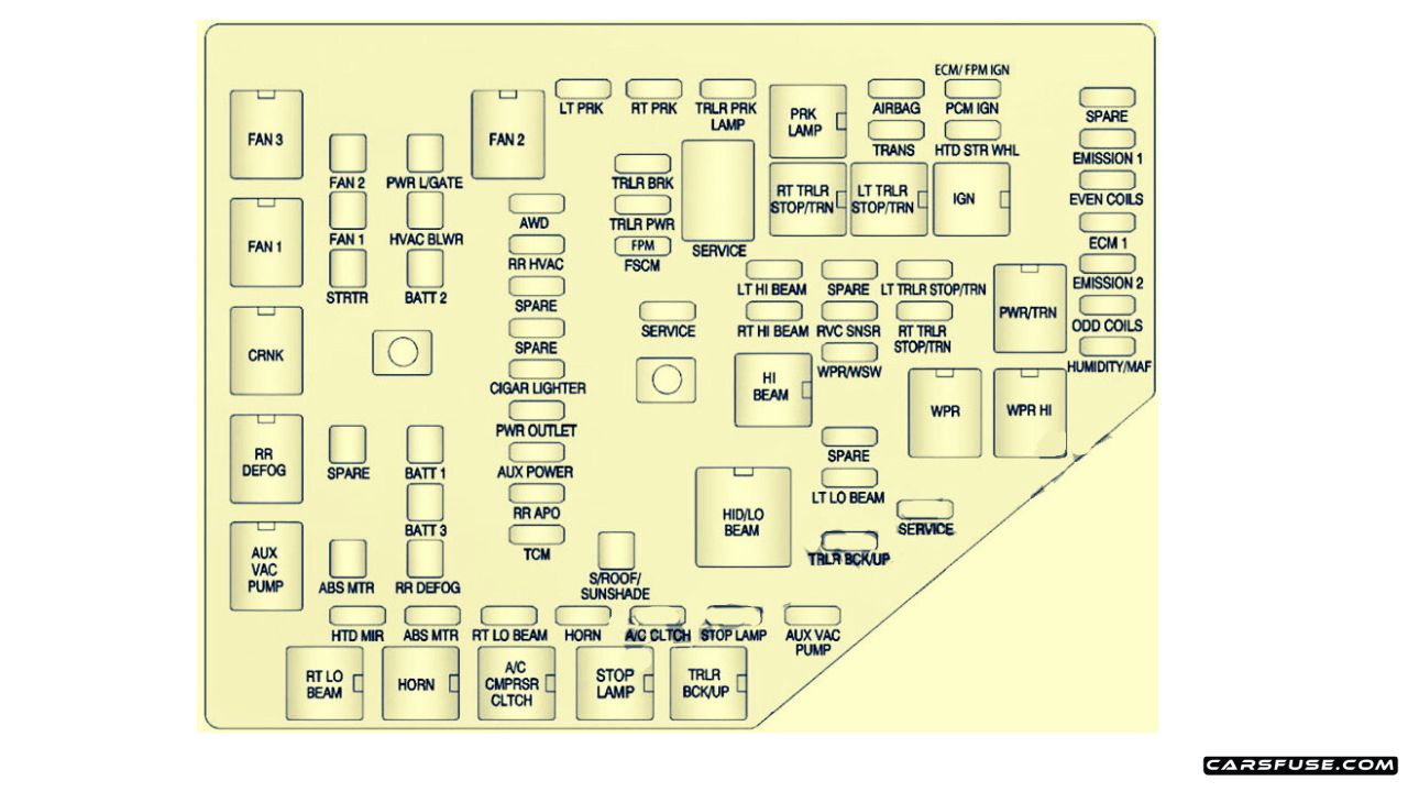 2010-2017 Chevrolet Traverse fuse box diagram
