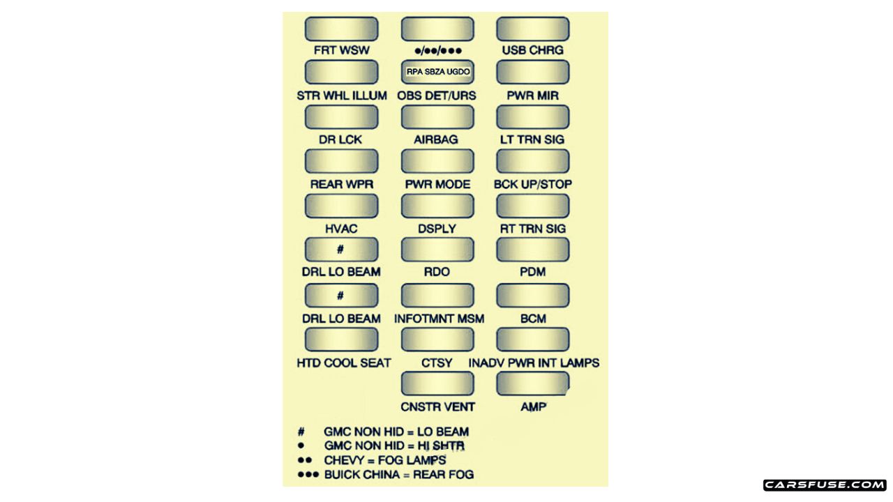 2010-2017 Chevrolet Traverse fuse box diagram