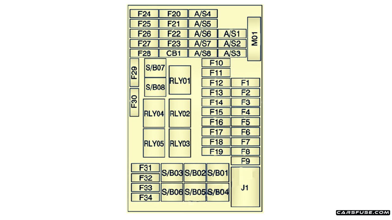 2013-2017 Chevrolet Trax fuse box diagram