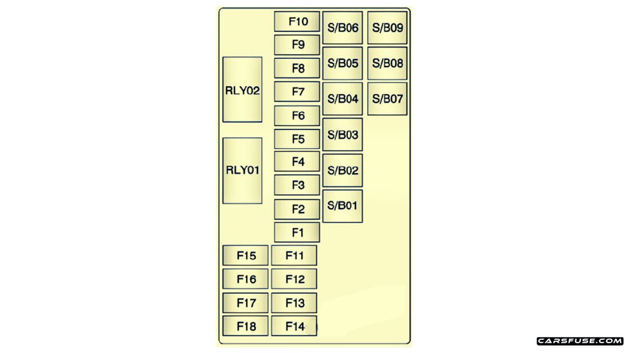 2013-2017 Chevrolet Trax fuse box diagram