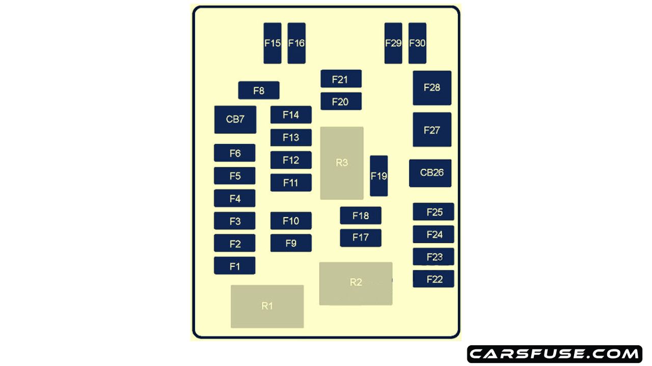 2013-2018 Chevrolet SS fuse box diagram
