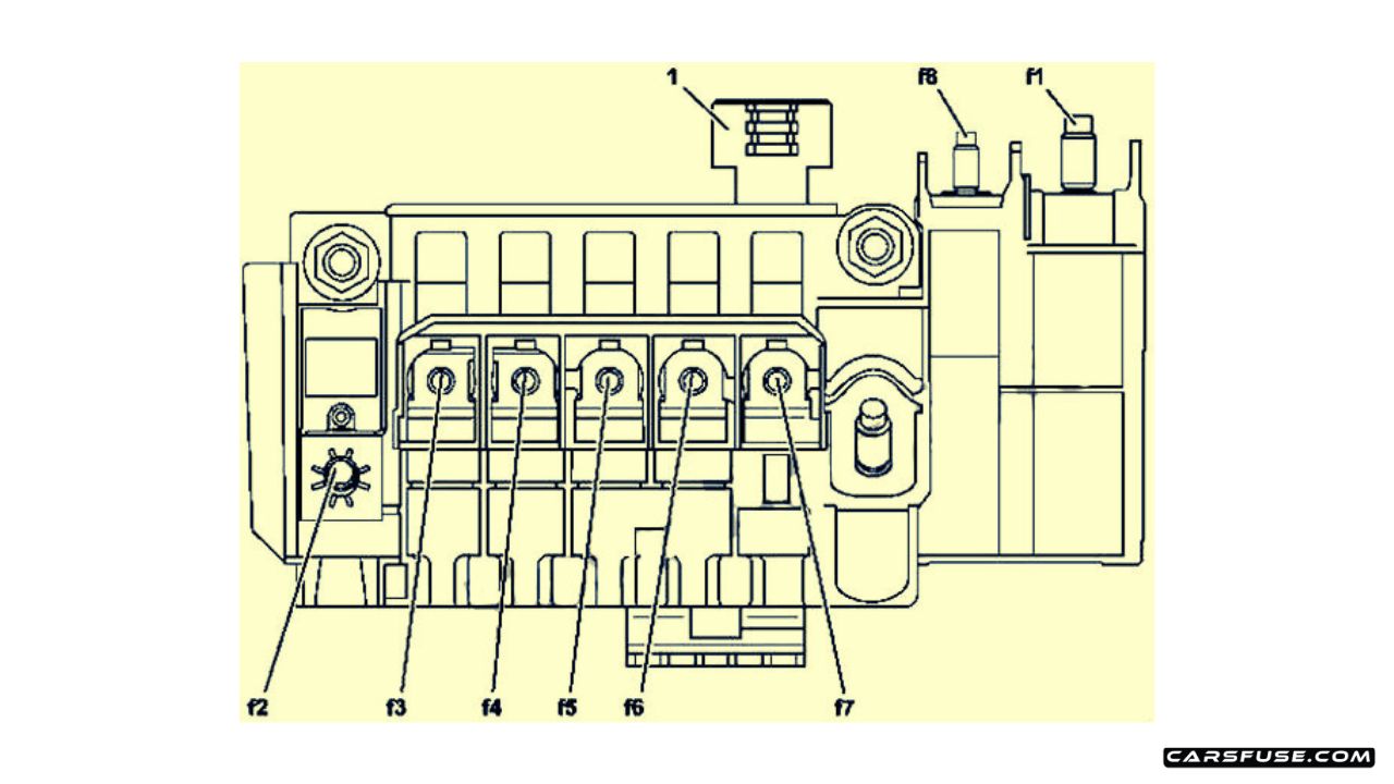 2013-2018 Mercedes-Benz A-Class (W176) fuse box diagram