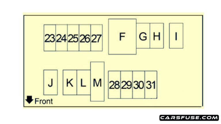 2013-2019 Nissan Versa Note / Note fuse box diagram