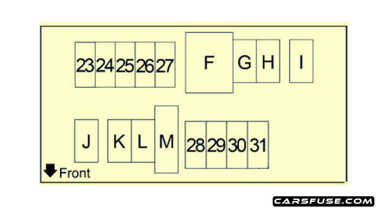 2013-2019 Nissan Versa Note / Note fuse box diagram